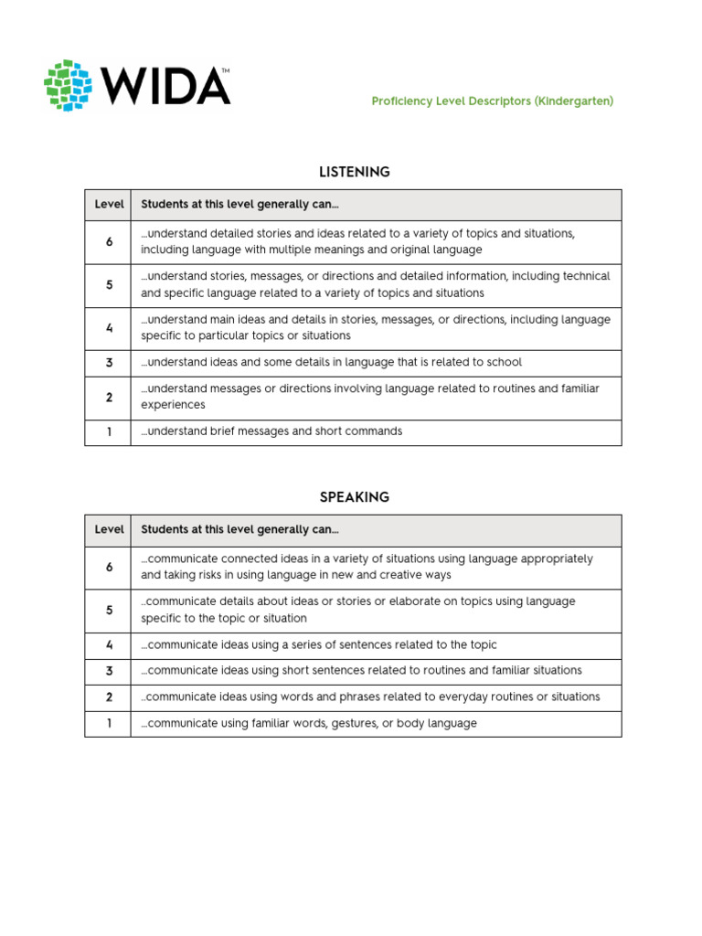 WIDA Screener Kindergarten Proficiency Level Descriptors | PDF ...