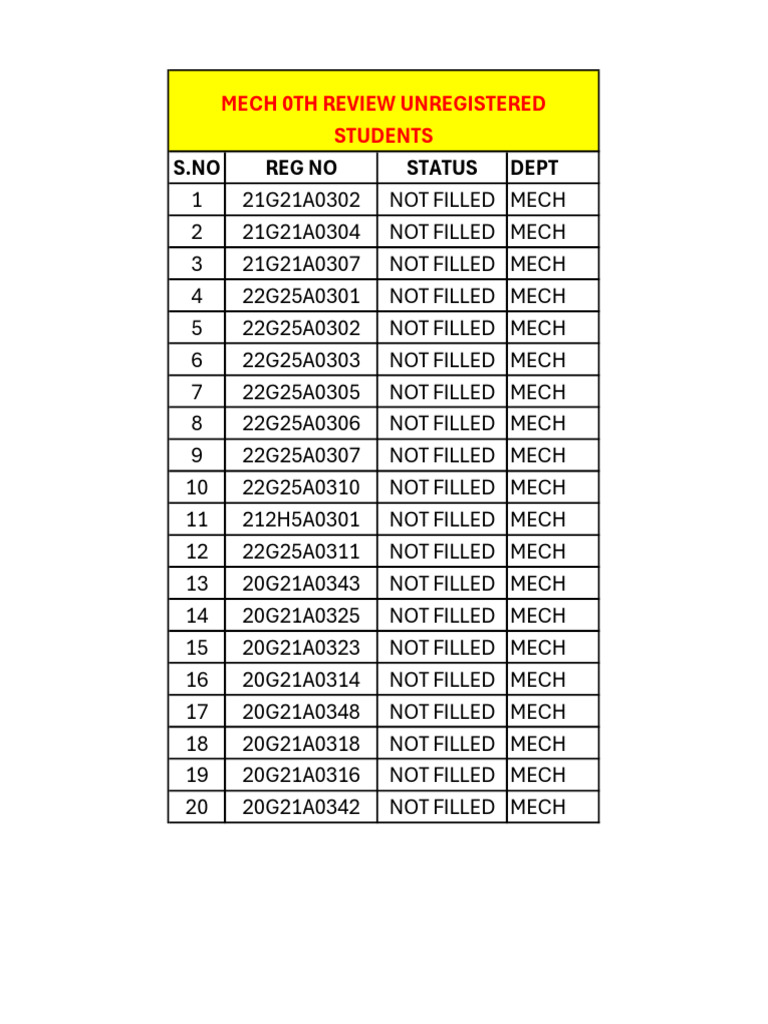Mech 0th Review Unregistered Students | PDF