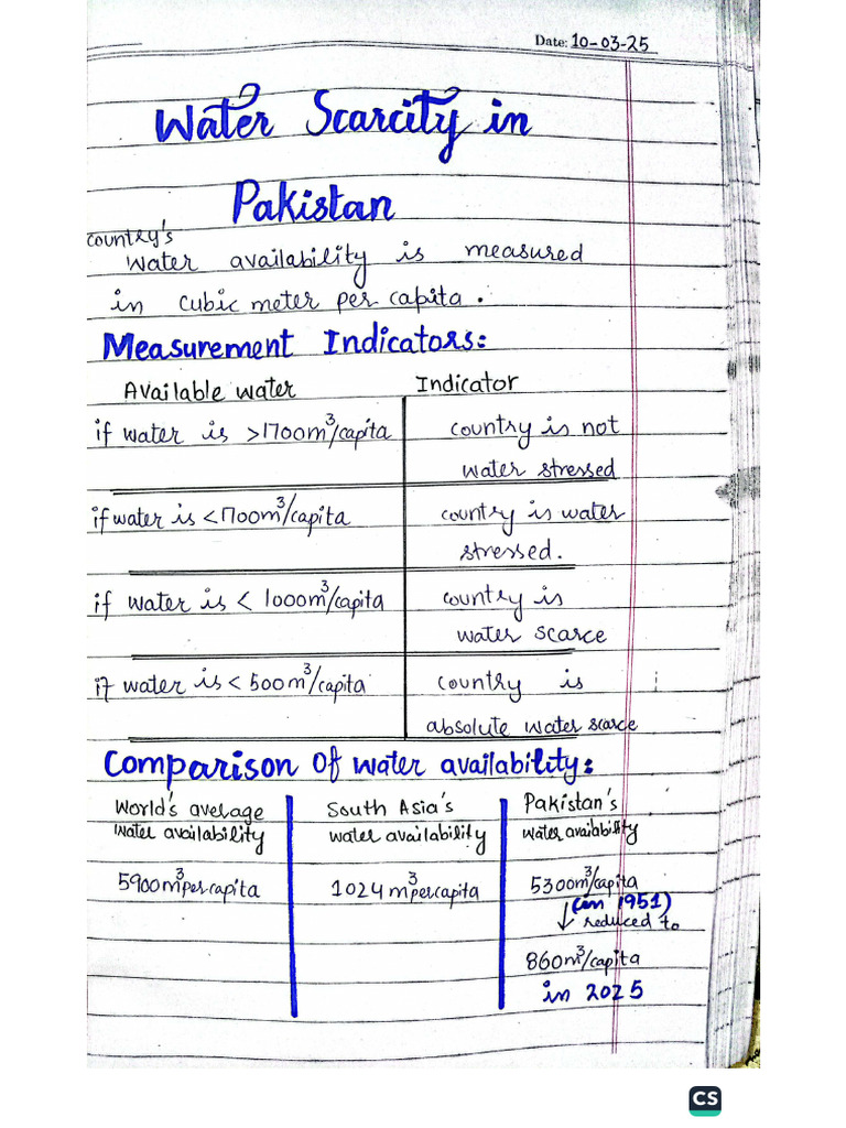 Water Scarcity in Pakistan | PDF