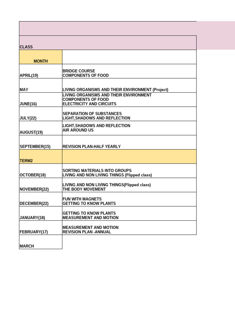 6th Grade Science Year Plan 2025-26 | PDF | Foods | Solubility