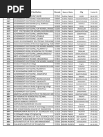 AISHE Code List | PDF