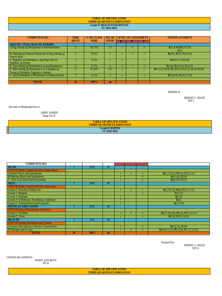 3rd Grading T.O.S | PDF