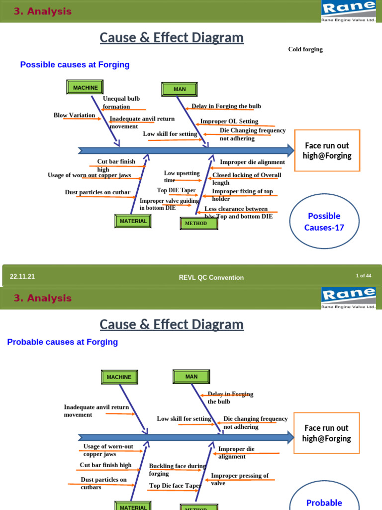 Presentation FTA | PDF | Forging | Mechanical Engineering