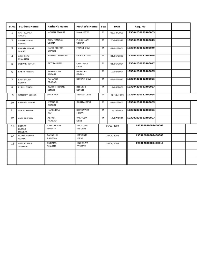 Ravi Singh Trainee List in PDF | PDF