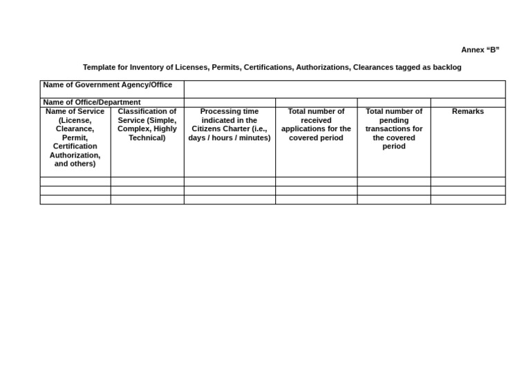 Zero Backlog Program: Annex B Template | PDF