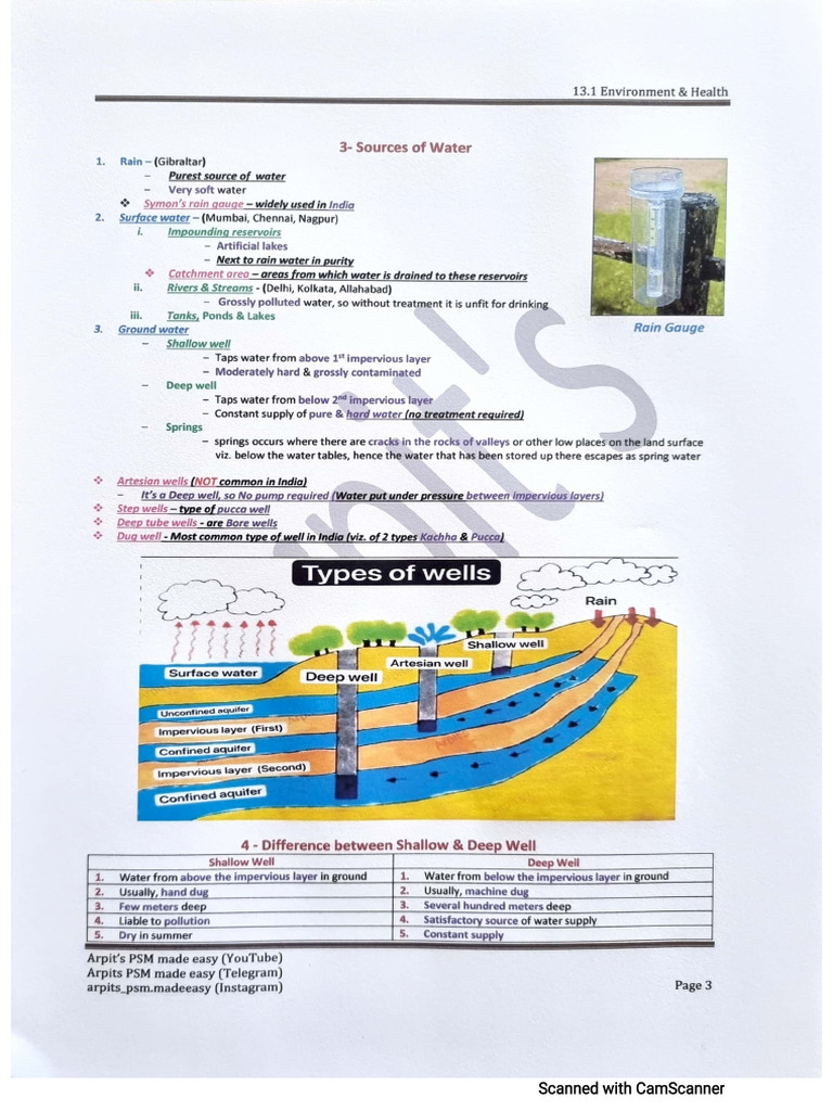 4 - Shallow Well Vs Deep Well | PDF