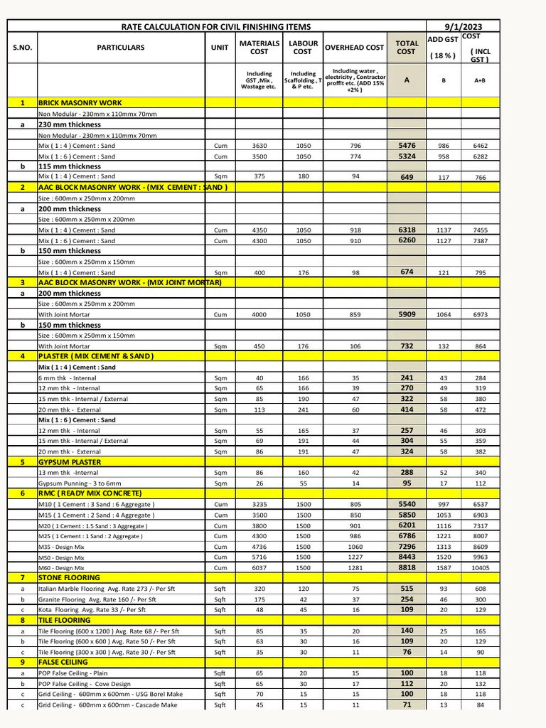 Civil Finishing Items Rate Calculation | PDF | Brick | Mortar (Masonry)