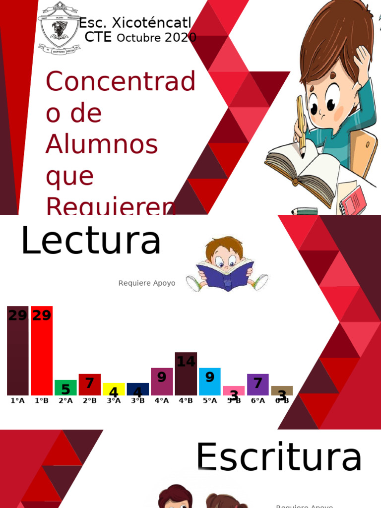 Concentrado Habilidades Basicas CTE | PDF