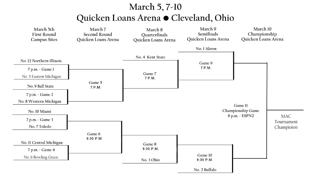 Mac Bracket | PDF