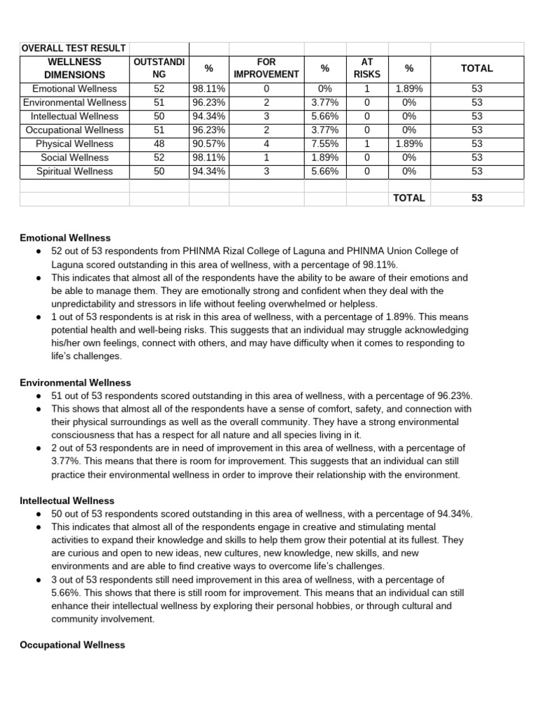 OVERALL TEST RESULT INTERPRETATION FIXED | PDF | Hobbies | Social ...