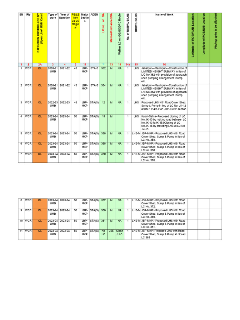 Latitude - Longitude-Photos of LHS | PDF