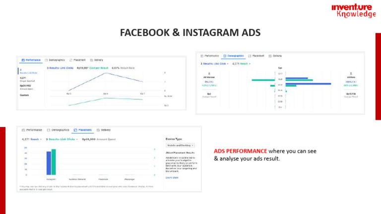 FB & Ig ADS | PDF