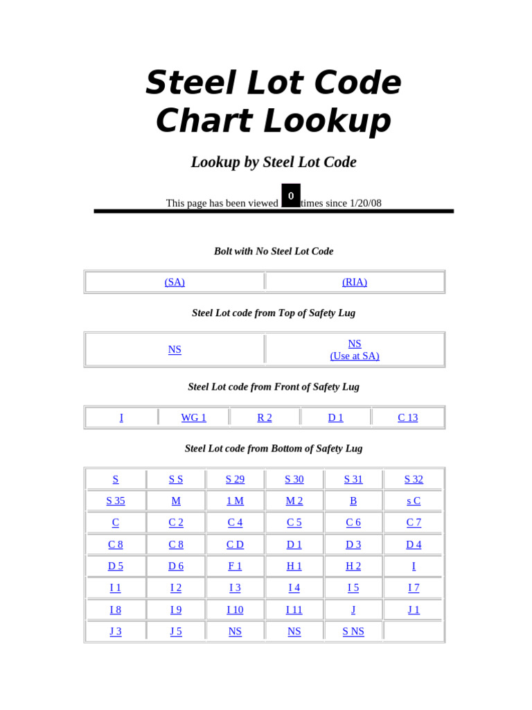 Steel Lot Code Chart Lookup | PDF | Chess Theory | Chess