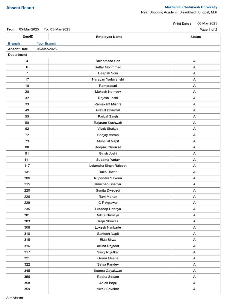 Absent Report for Employees - March 2025 | PDF