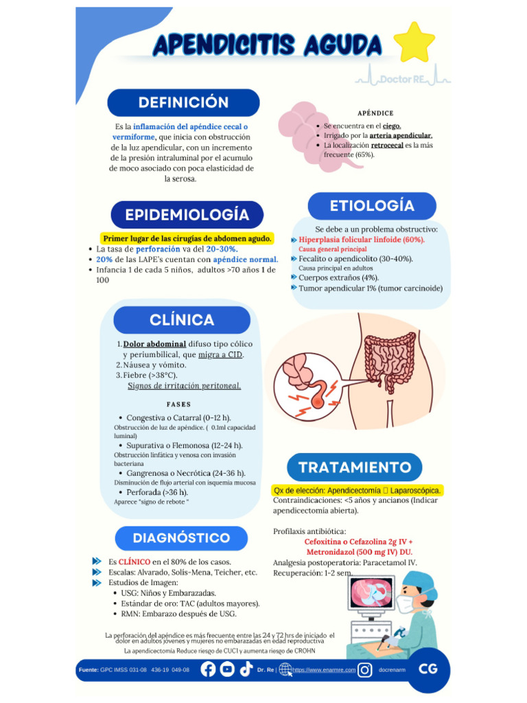 Apendicitis | PDF