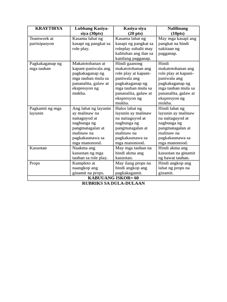 Kraytirya Sa Dula-Dulaan | PDF