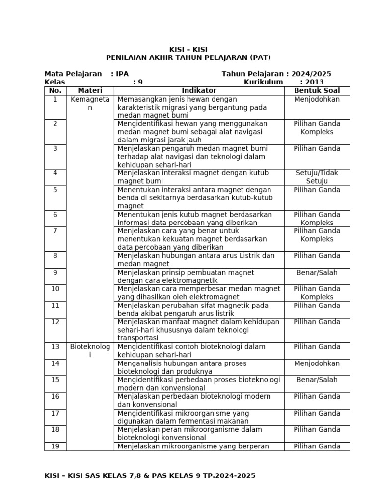 KISI-KISI STS PAT_IPA_Kelas 9_2024-2025 | PDF
