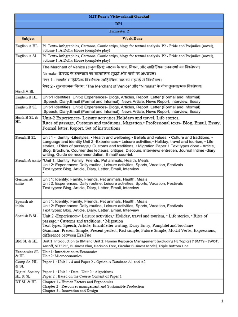 DP 1 Syllabus Trimester 2 | PDF | Function (Mathematics) | Polynomial