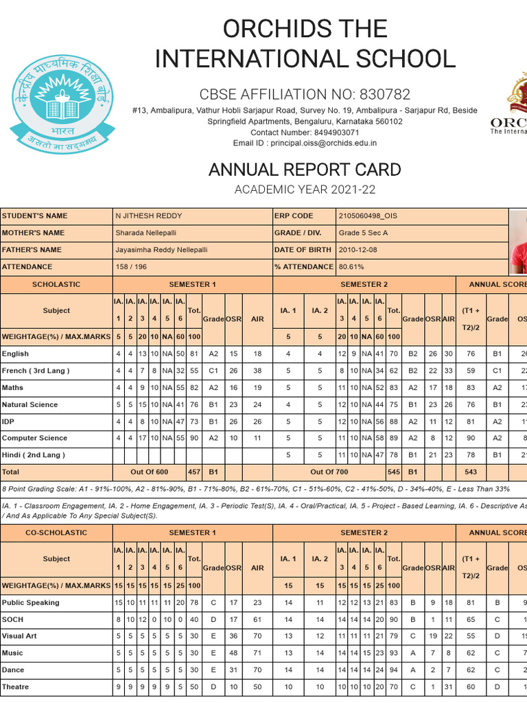 Term 2 Exam Report card | PDF | Creativity | Leadership