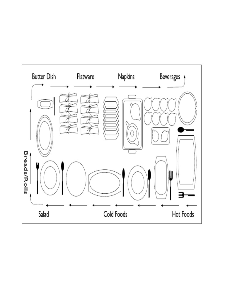Buffet Table Setup | PDF