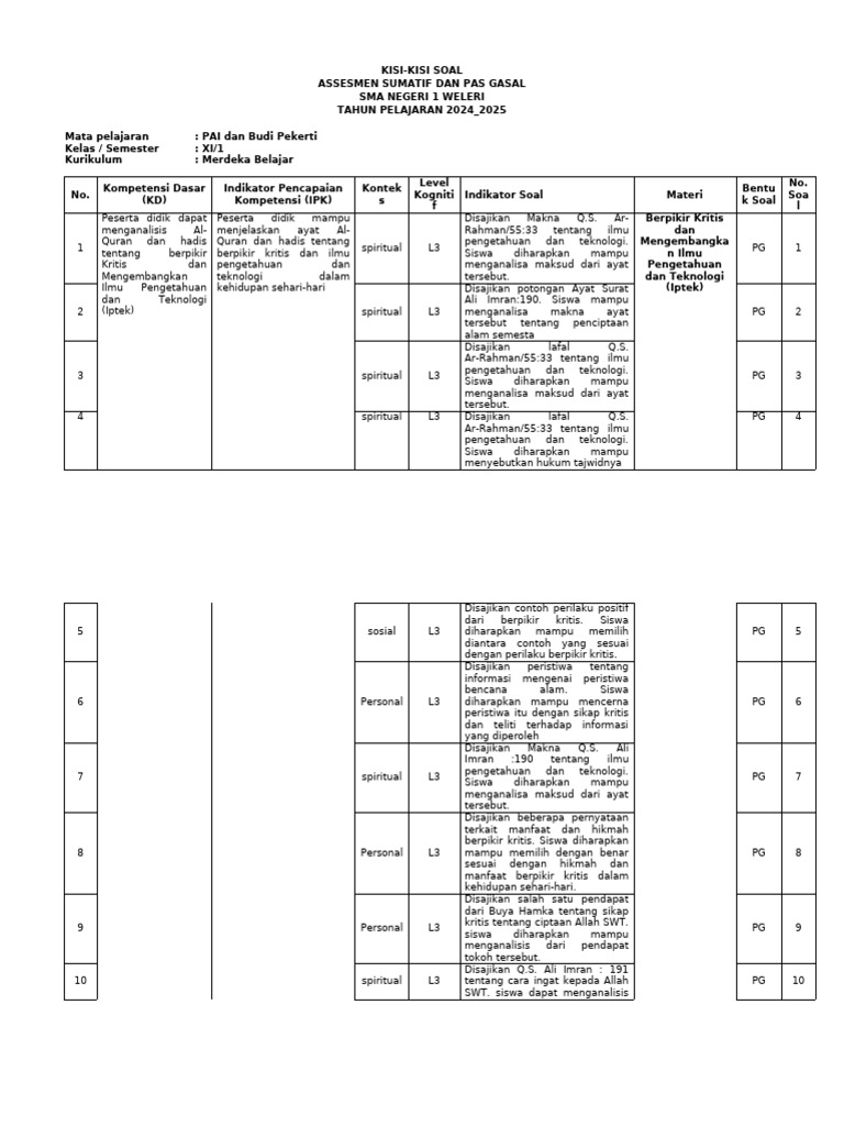2. Kisi-Kisi Soal ASESMEN SUMATIF SMT_GASAL | PDF