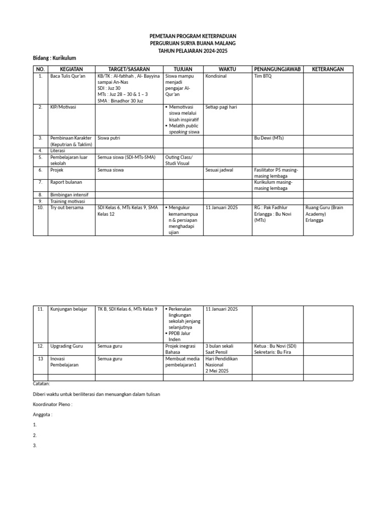 Form Pemetaan Program Keterpaduan | PDF