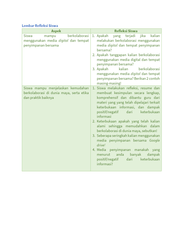 Instrumen Refleksi Berkolaborasi Menggunakan Media Digital Dan Tempat ...