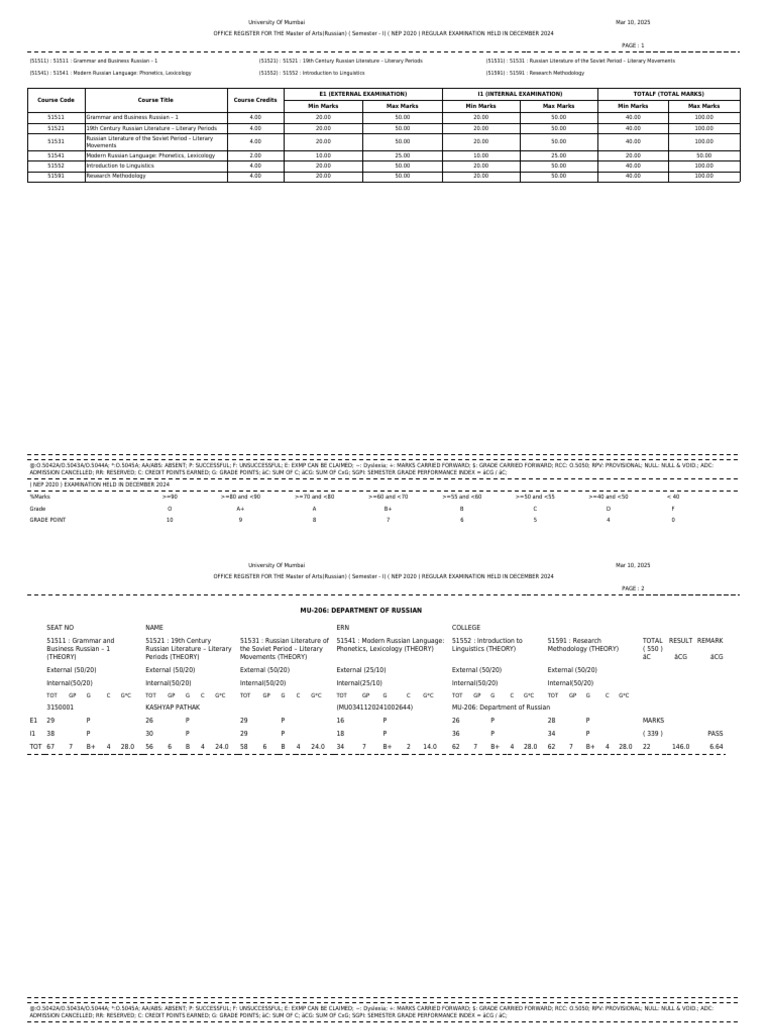 Mumbai University MA Russian Exam Results | PDF | Linguistics ...
