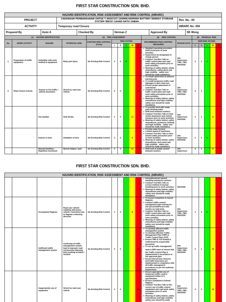 FIRSTSTR-HIRARC -Road Divert | PDF | Risk | Occupational Safety And Health