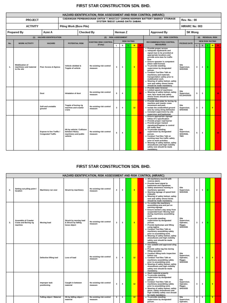 FRSTSTR - HIRARC-Bore Piling Work-22-03-Rev.00 | PDF | Crane (Machine ...