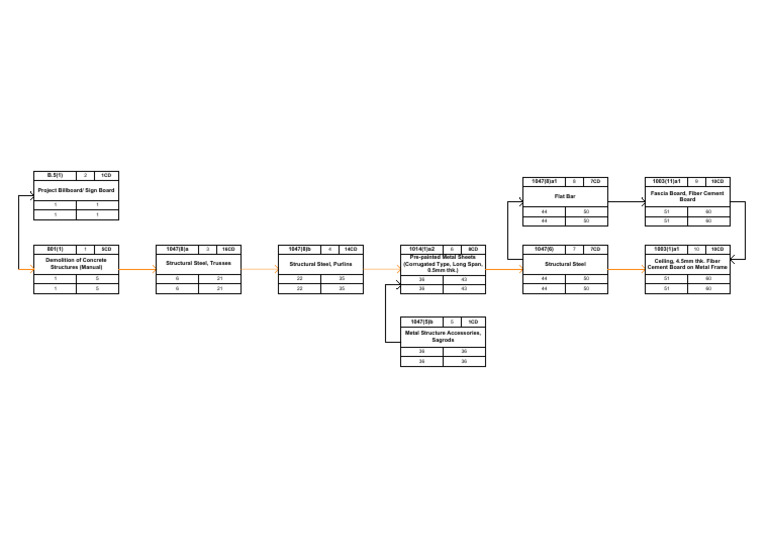 PDM Model | PDF | Building Materials | Composite Material
