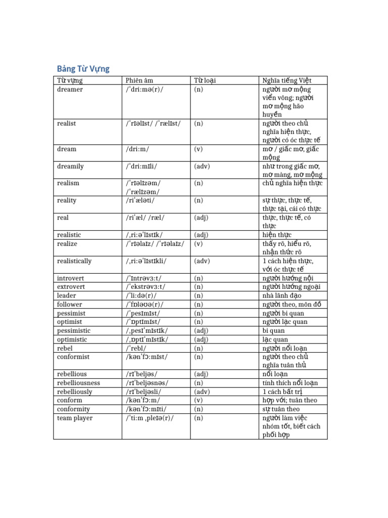 Bang - Tu - Vung Unit 6 | PDF