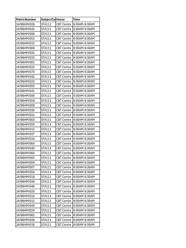 STA111 Exam Result | PDF