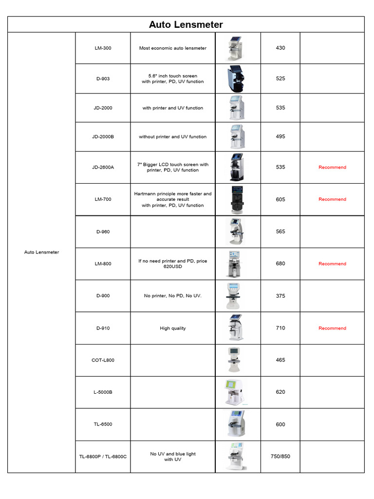 Refractometry 3 | PDF