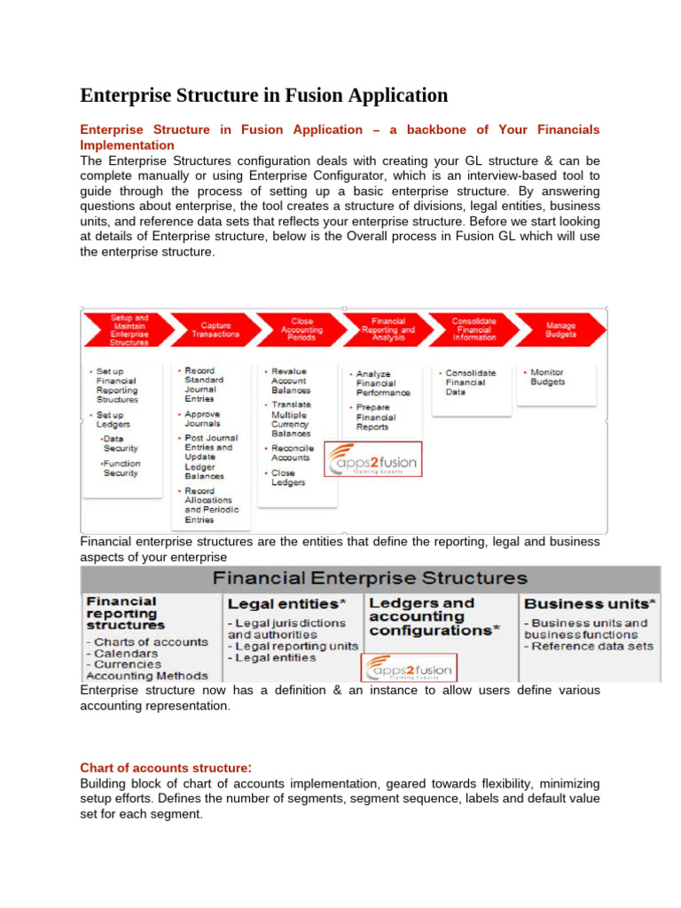 Enterprise Structure in Fusion Application | PDF | Spreadsheet | Business Process