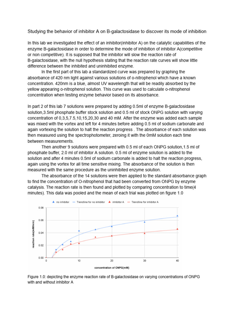 Studying The Behavior of Inhibitor A On B-Galactosidase To Discover Its ...