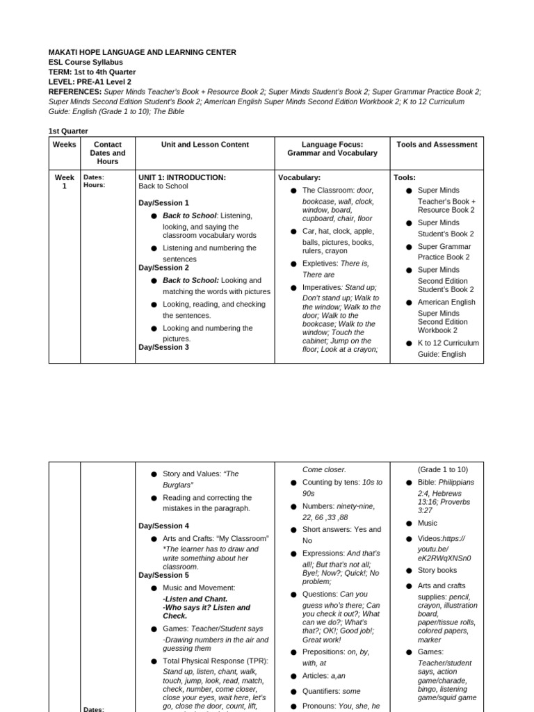 ESL Course Syllabus for Pre-A1 Level 2 | PDF | Chapters And Verses Of ...
