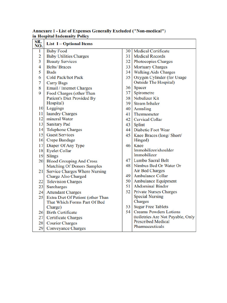 Ultimate Care Claim Shield List | PDF