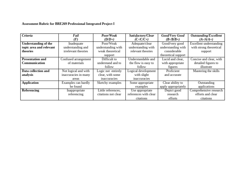 BRE269 Assessment Rubrics - Revised | PDF