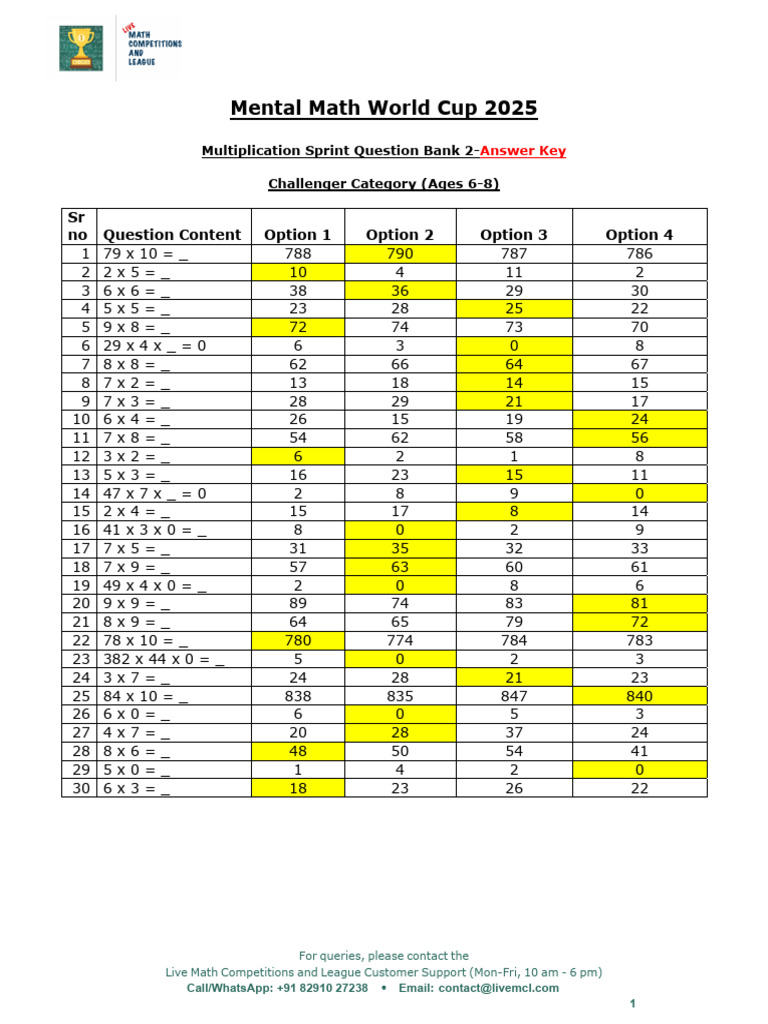 4-Challenger Sprint Multiplication Question Bank 2-Answer Key MMWC 2025 ...
