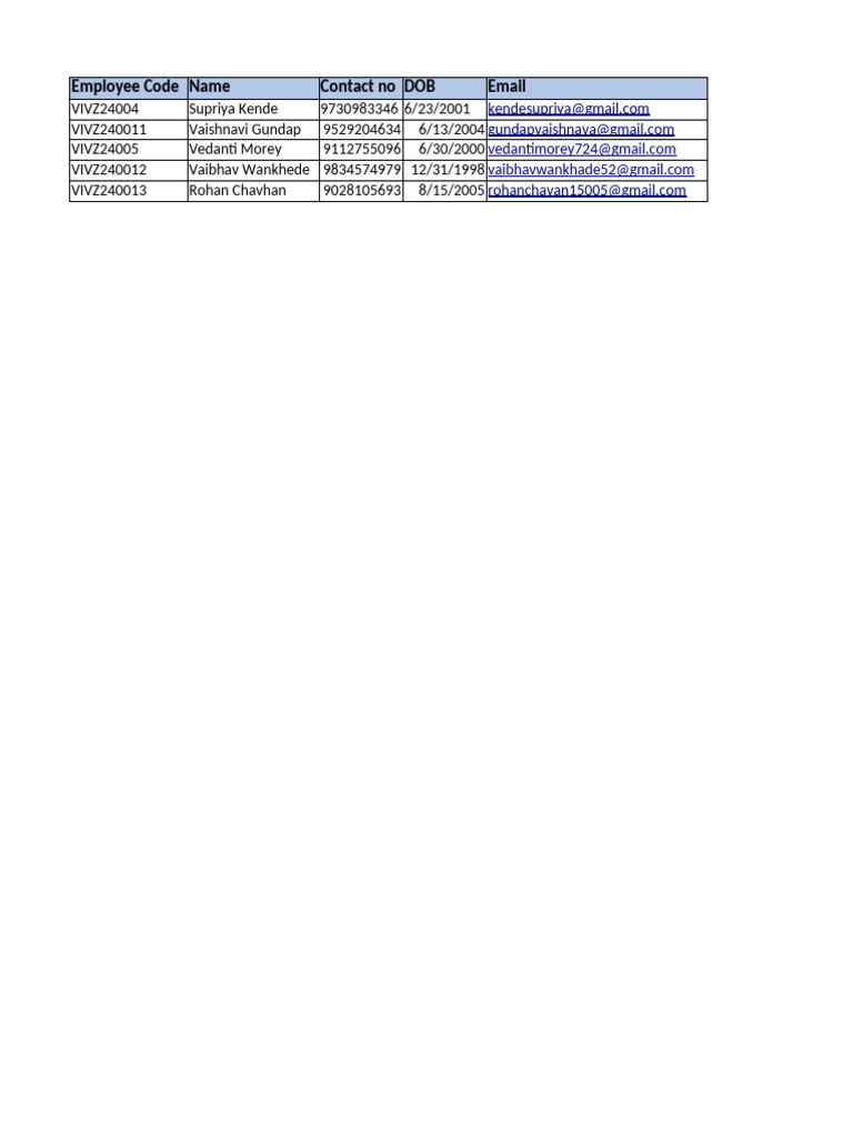 Staff ID Cards Details | PDF