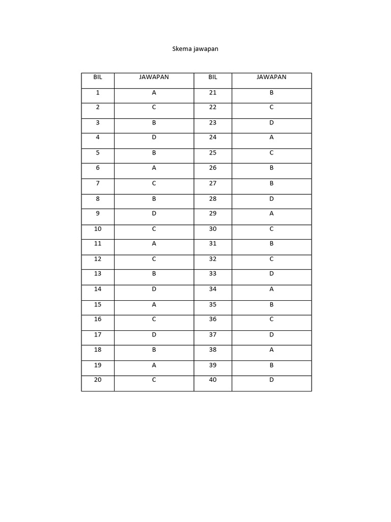 SKEMA UASA PAI T4 SET 3 | PDF