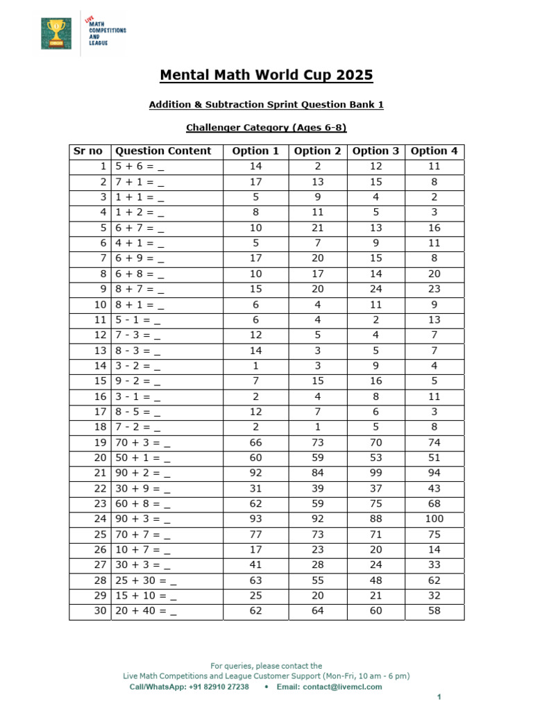 1-Challenger Sprint Addition & Subtraction Question Bank 1-MMWC 2025 ...