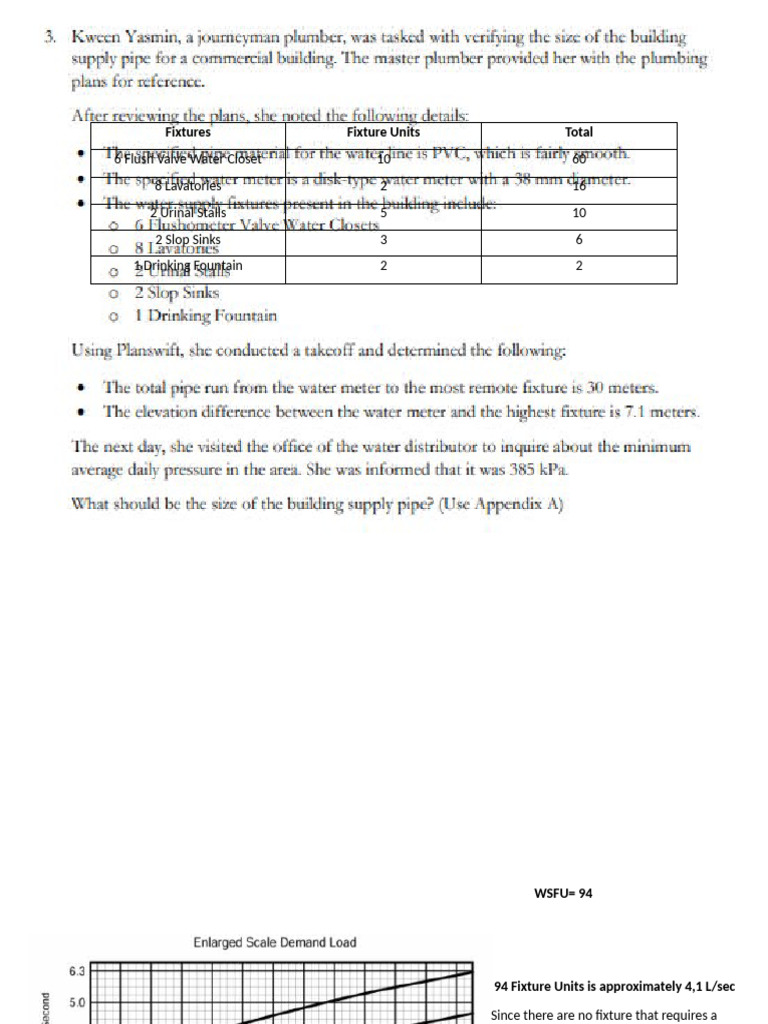 Plumbing Fixture Unit Calculations | PDF