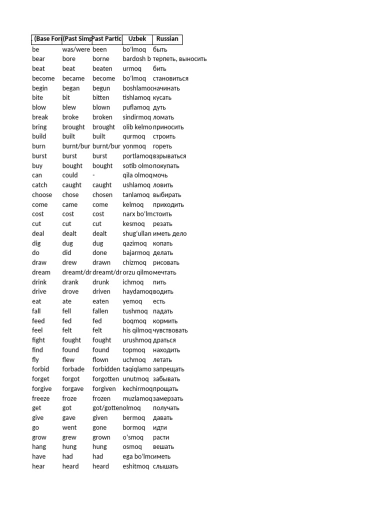Irregular Verbs List With Russian | PDF