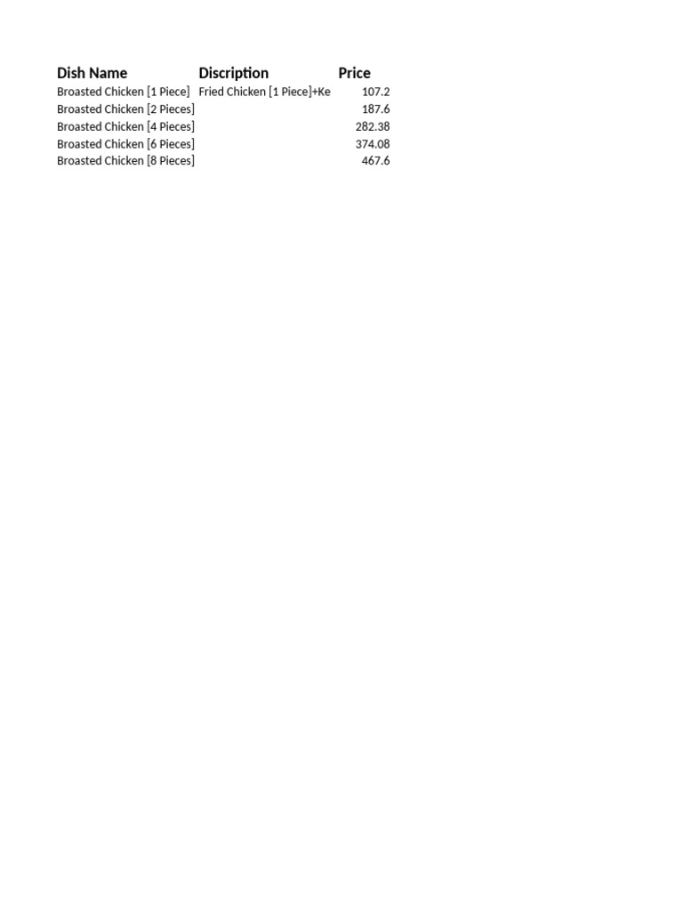 Indian Broast Menu | PDF