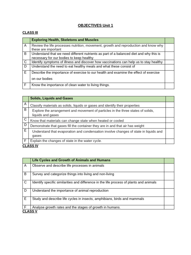 Objectives - Unit 1 | PDF