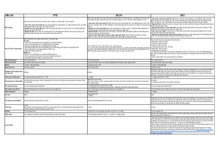 Compare The Latest IELTS PTE and DET Tests | PDF