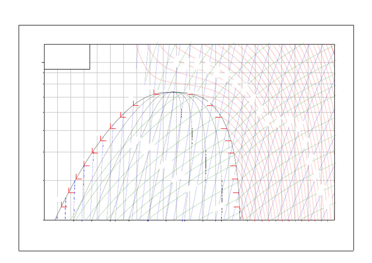 R744 Log P-H Diagram Analysis | PDF | Nature | Mechanics