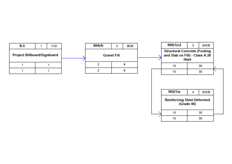 Pdm Model Pdf